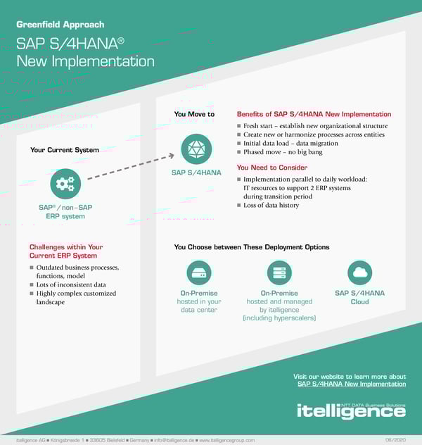 Descarga la Infografía de la Nueva Implementación de SAP S / 4HANA